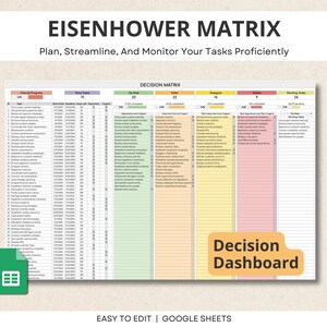 Decision Priority Matrix Google Sheet, Task Priority Matrix, ADHD Task ...