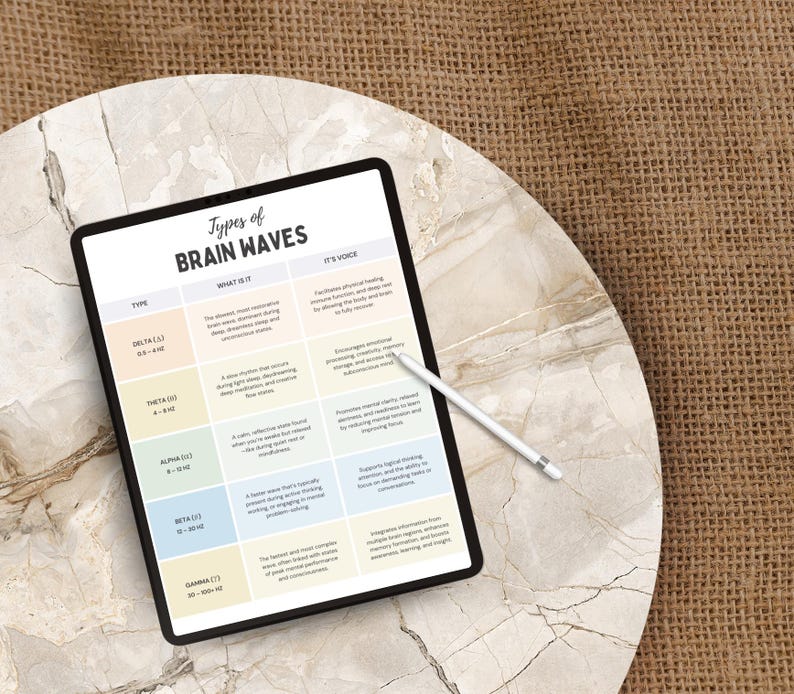 Types of Brain Waves Chart, Alpha Beta Delta Theta Gamma Waves ...