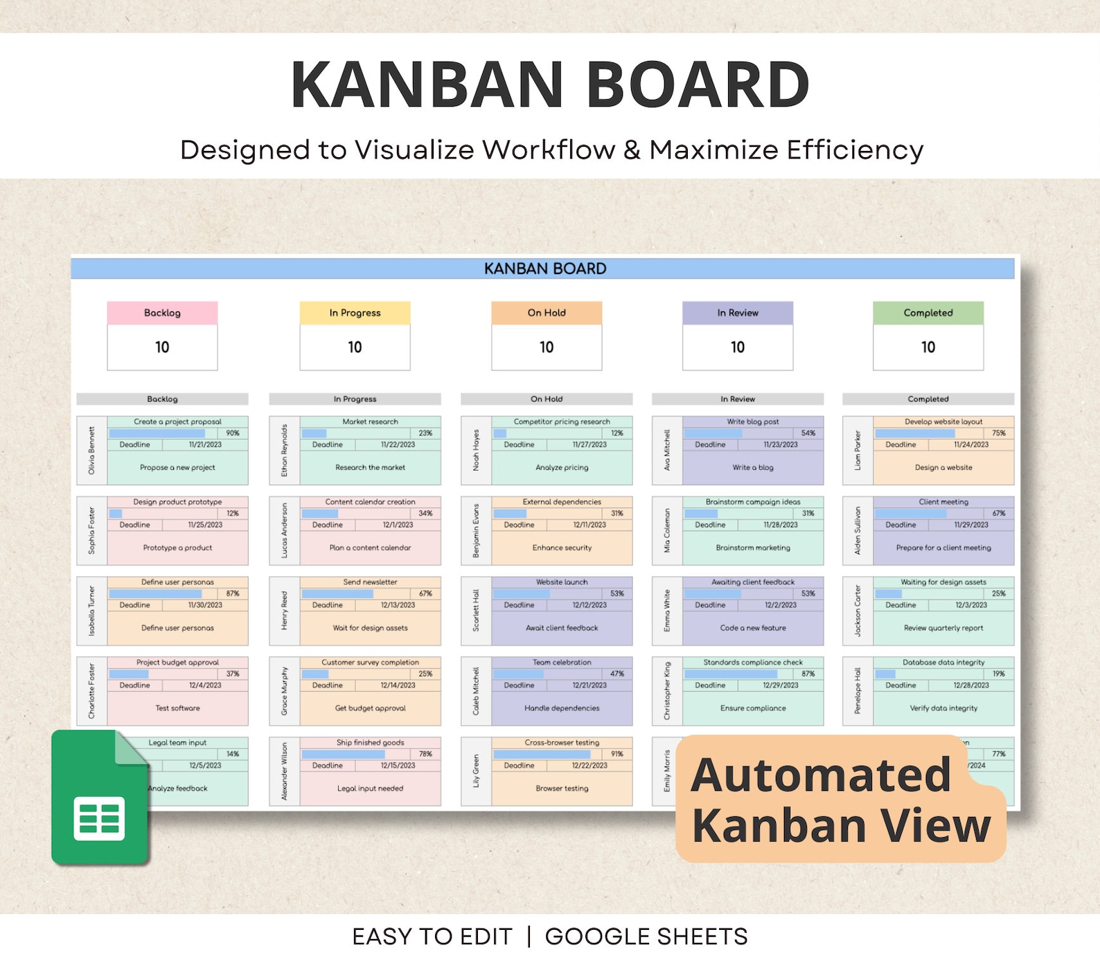 Kanban Board Google Sheets, Task Priority Tracker, Project Management ...