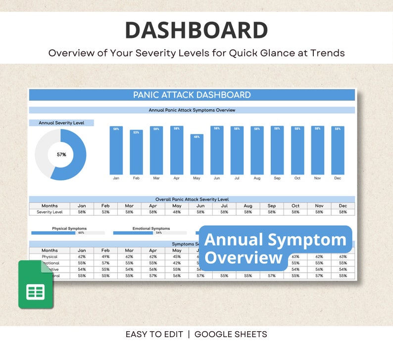 Panic Attack Tracker Google Sheets, Daily Panic Attack Symptoms Tracker ...