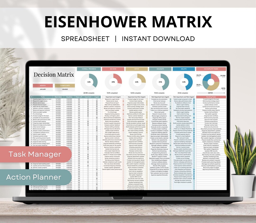 Eisenhower Matrix Spreadsheet Simple Decision Matrix Task Priority Tracker Brain Dump Template