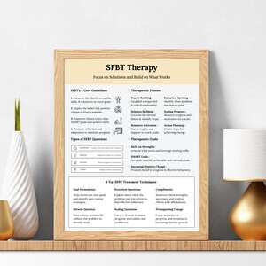 Solution Focused Cheat Sheet, Solution Focused Brief Therapy, SFBT ...
