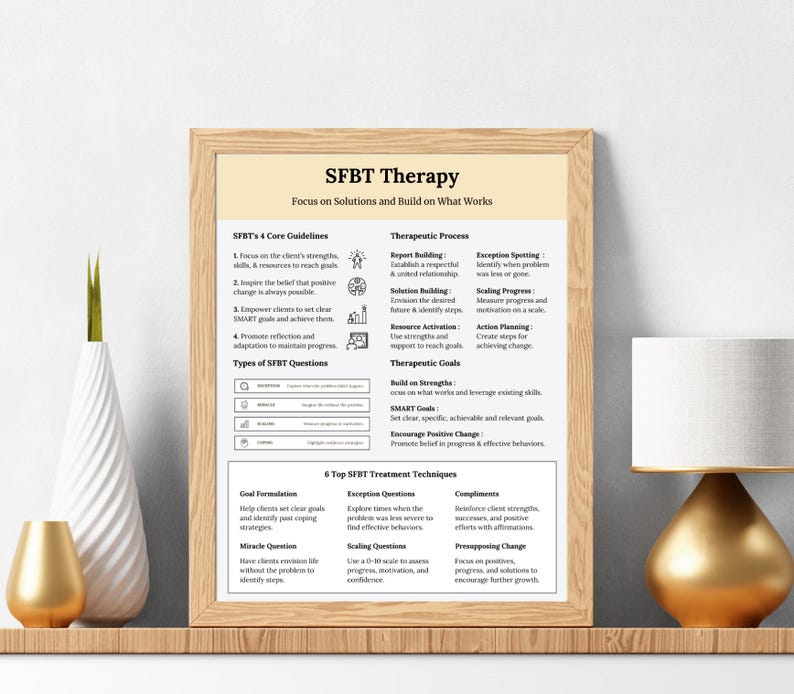 Solution Focused Cheat Sheet, Solution Focused Brief Therapy, SFBT ...