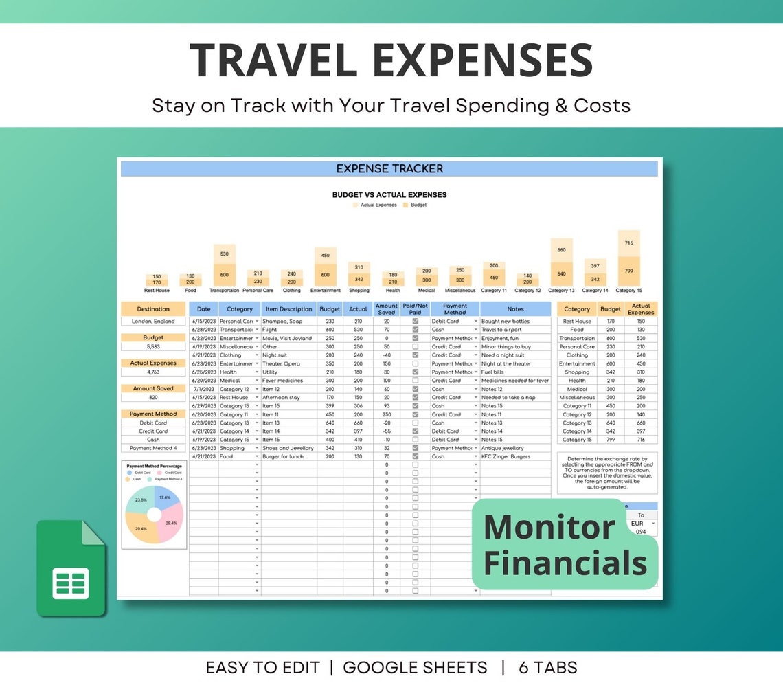 Travel Planner Google Sheet, Travel Itinerary Template, Travel ...
