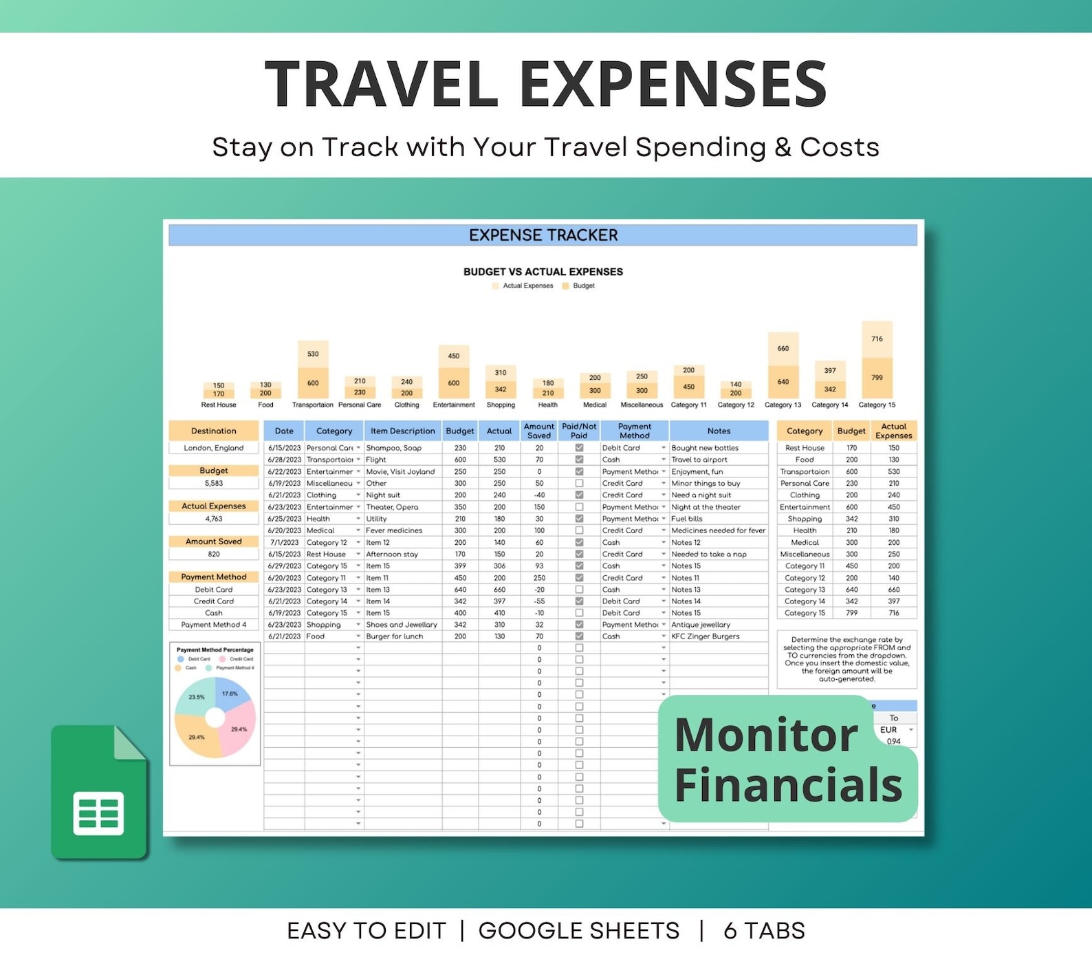 Travel Planner Google Sheet, Travel Itinerary Template, Travel ...