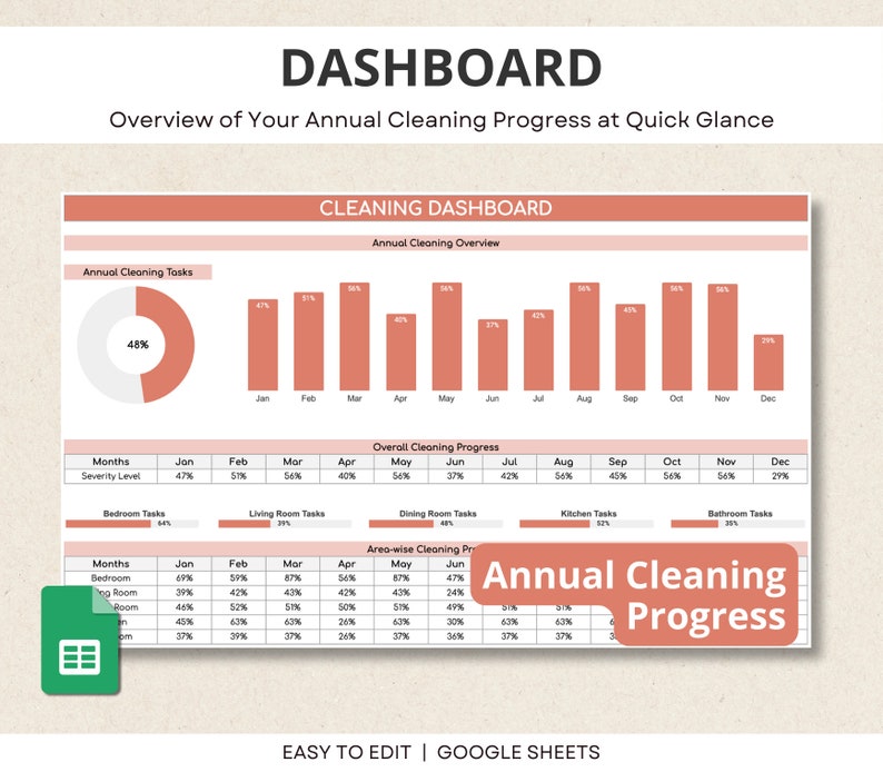 Cleaning Tracker Google Sheet, Daily Cleaning Checklist, Monthly ADHD ...