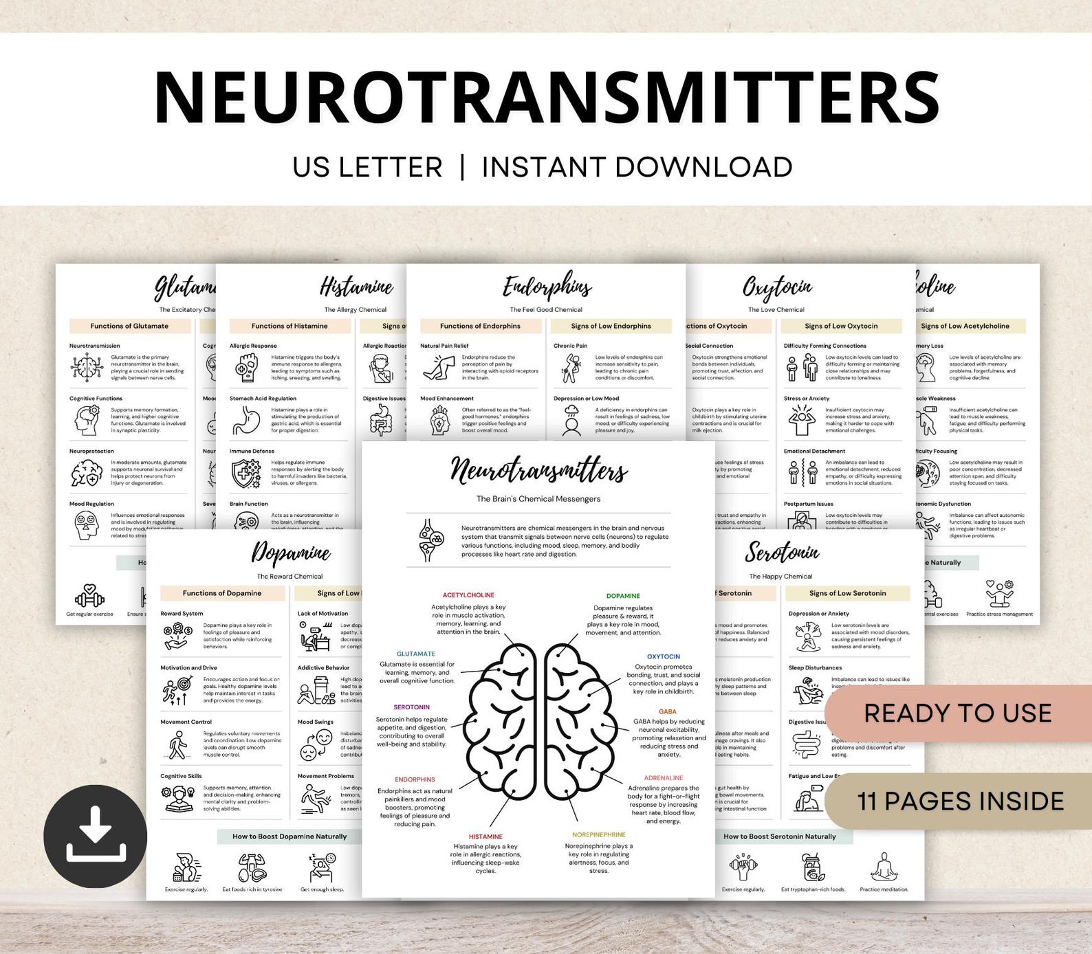 Neurotransmitters Cheat Sheets, Brain Chemistry, Neuropsychology, Happy ...