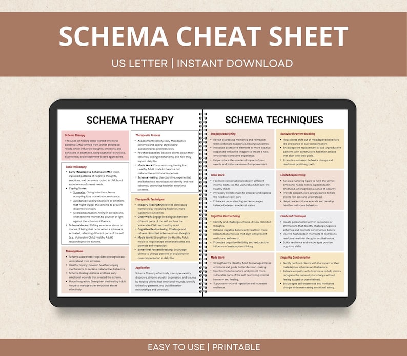 Schema Therapy Cheat Sheets, Schema Modes, Maladaptive Schemas ...