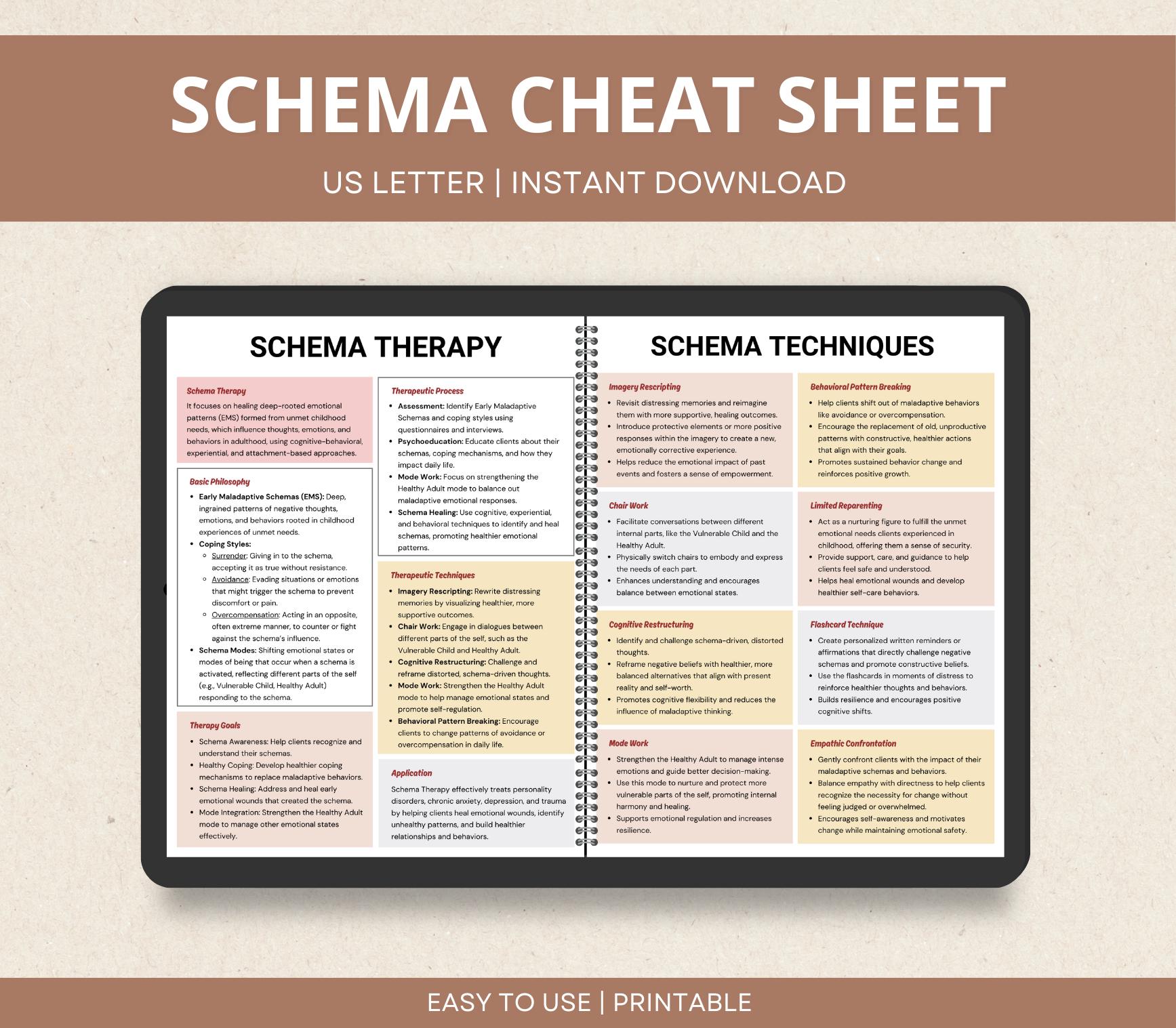 Schema Therapy Cheat Sheets, Schema Modes, Maladaptive Schemas ...