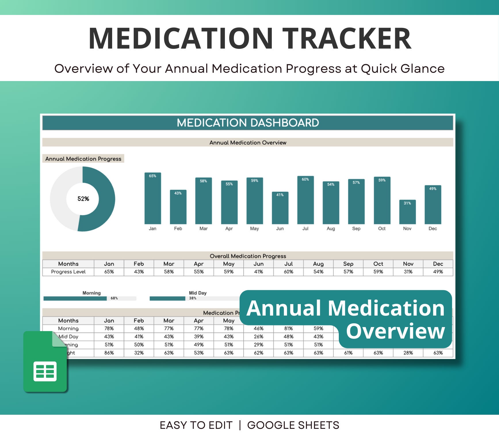 Medication Tracker Google Sheet, Daily Medication Log, Medication ...