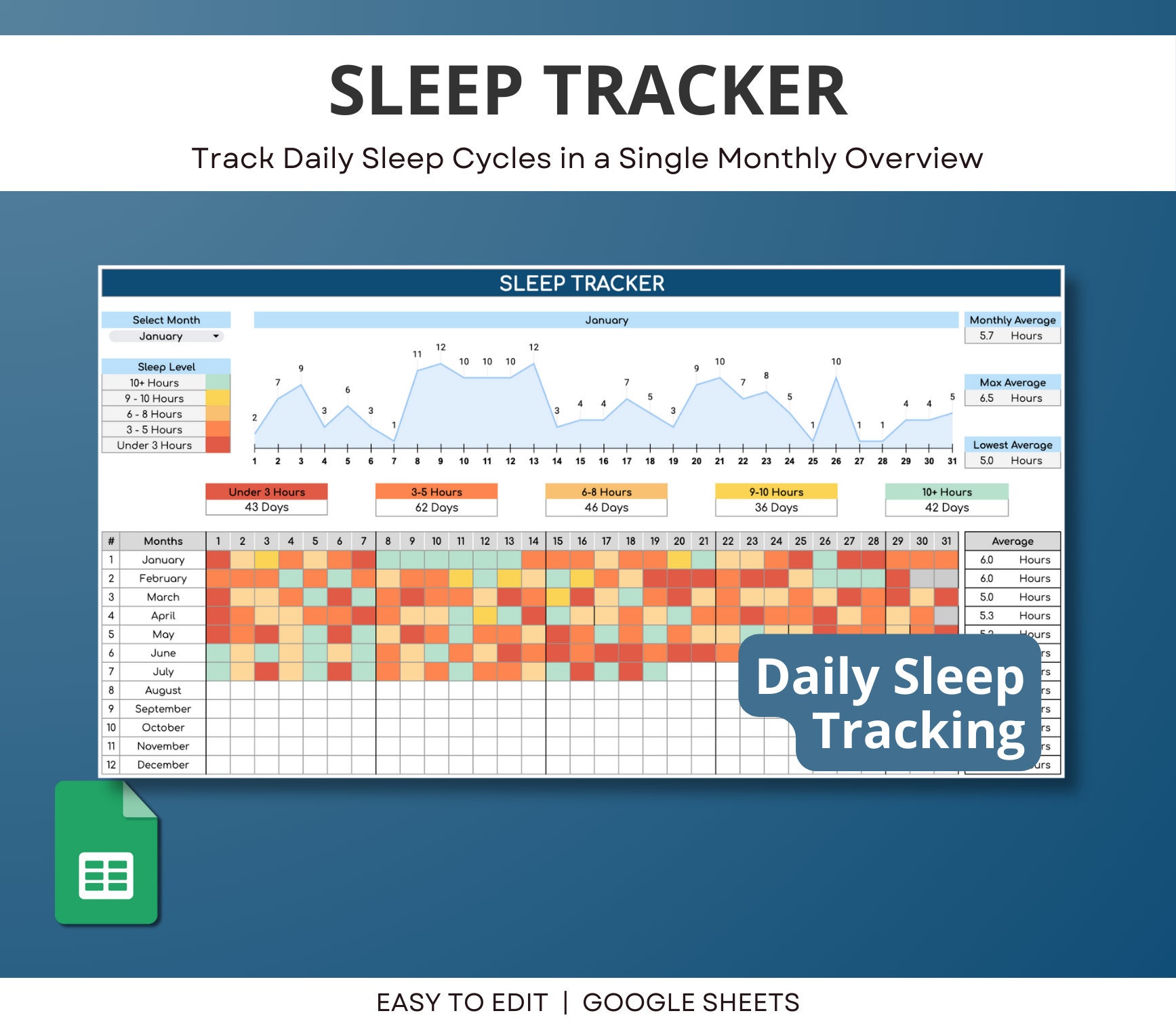 Sleep Tracker Google Sheet, Monthly Sleep Log, Sleep Analysis, Sleep ...