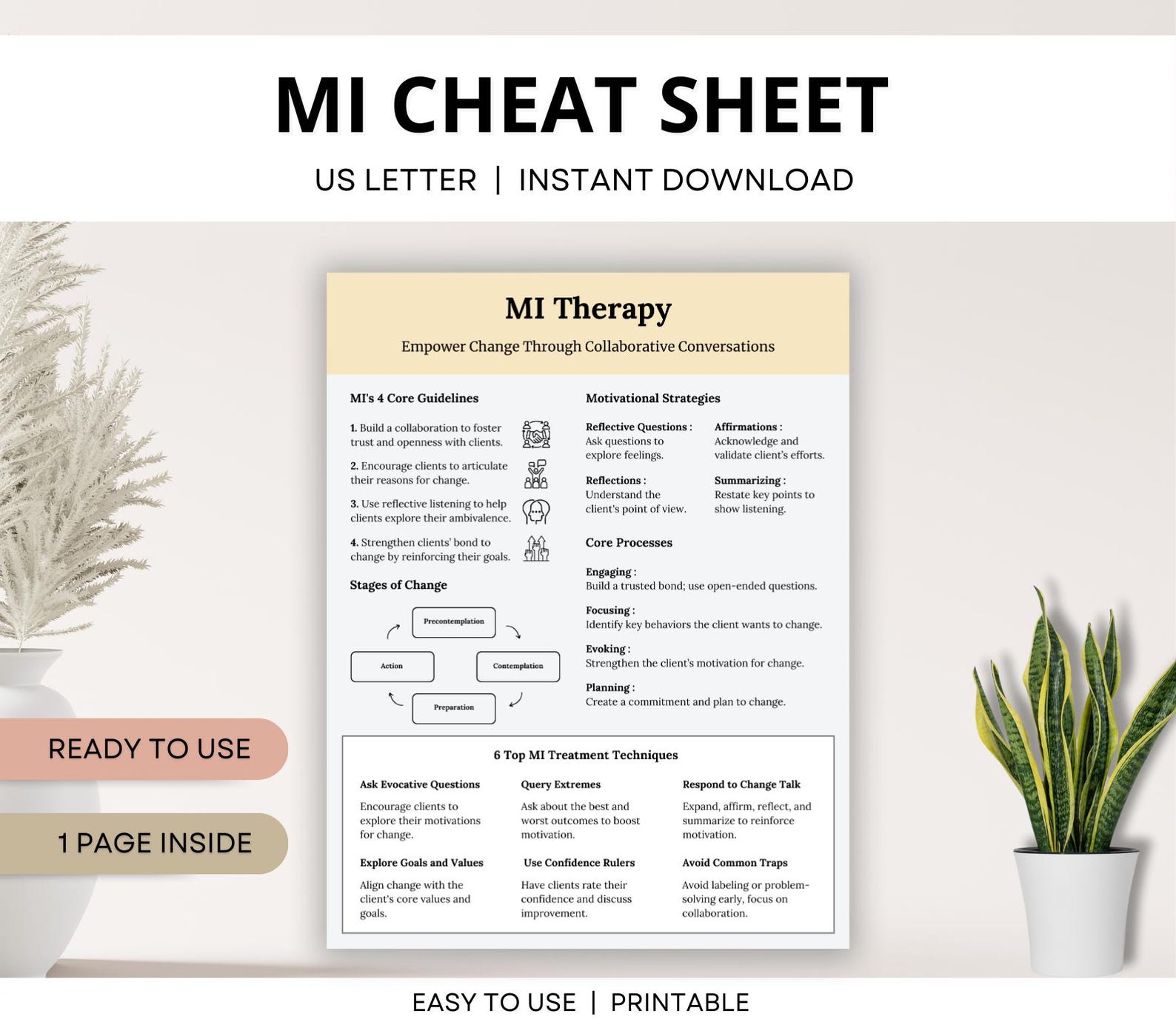 Motivational Interviewing Cheat Sheet, MI Therapy, Stages of Change, MI ...