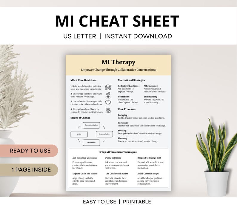 Motivational Interviewing Cheat Sheet, MI Therapy, Stages of Change, MI ...