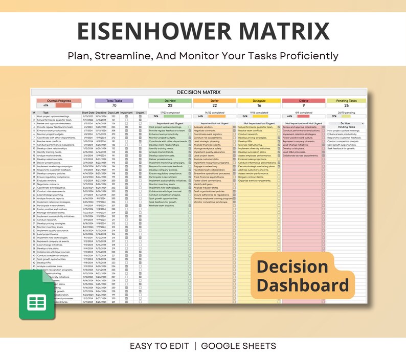 Decision Priority Matrix Google Sheet, Task Priority Matrix, ADHD Task ...