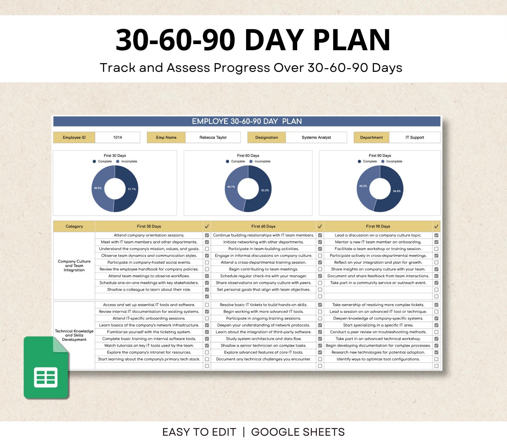 Employee Management Spreadsheets 4in1 Bundle, Employee Training Planner ...