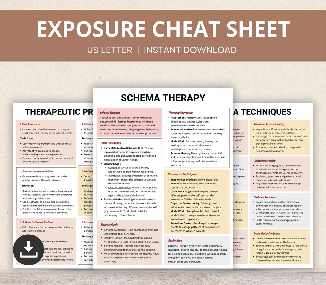 Schema Therapy Cheat Sheets, Schema Modes, Maladaptive Schemas ...