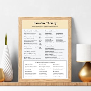 Narrative Therapy Cheat Sheet, Narrative Therapy Exercises, Tree of Life Worksheet, Narrative ...