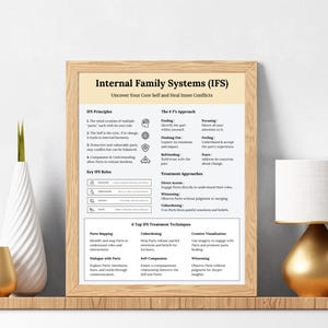 IFS Cheat Sheet, Internal Family Systems Therapy, IFS Parts Mapping ...