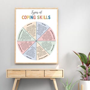 Types of Coping Skills Poster, Healthy Coping Strategies, Calming ...