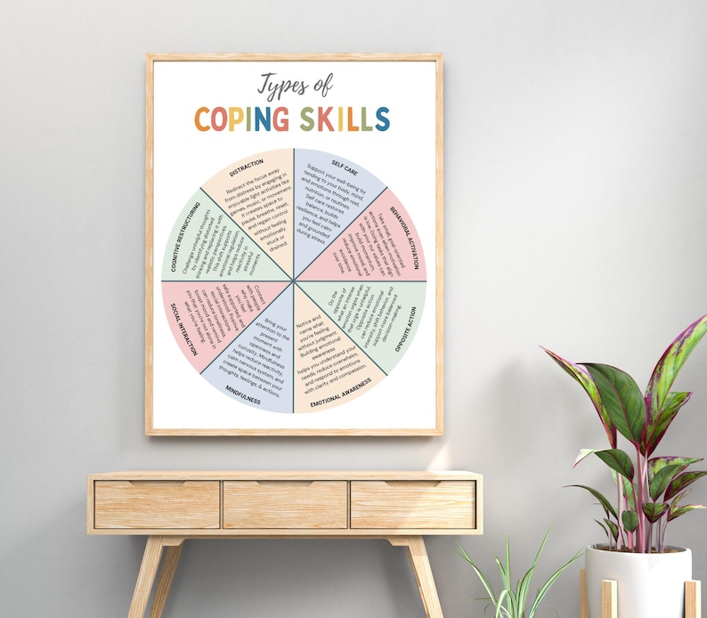 Types of Coping Skills Poster, Healthy Coping Strategies, Calming ...