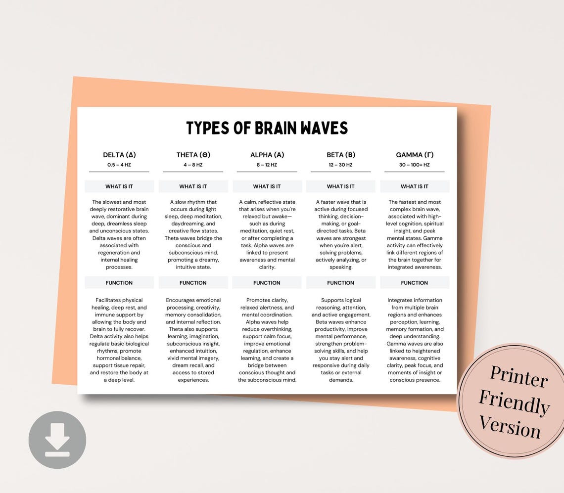 Types of Brain Wave Frequencies, Delta Theta Alpha Beta Gamma Waves ...
