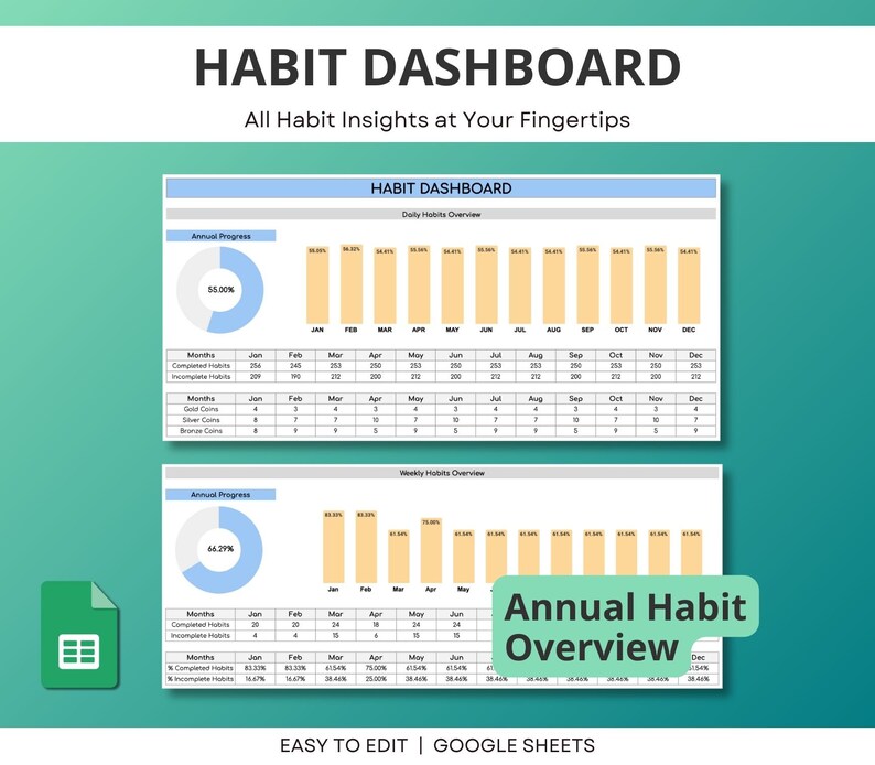 Habit Tracker Google Sheet, Daily, Weekly, Monthly Habit Tracker, Goal ...