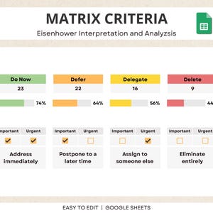 Decision Priority Matrix Google Sheet, Task Priority Matrix, ADHD Task ...