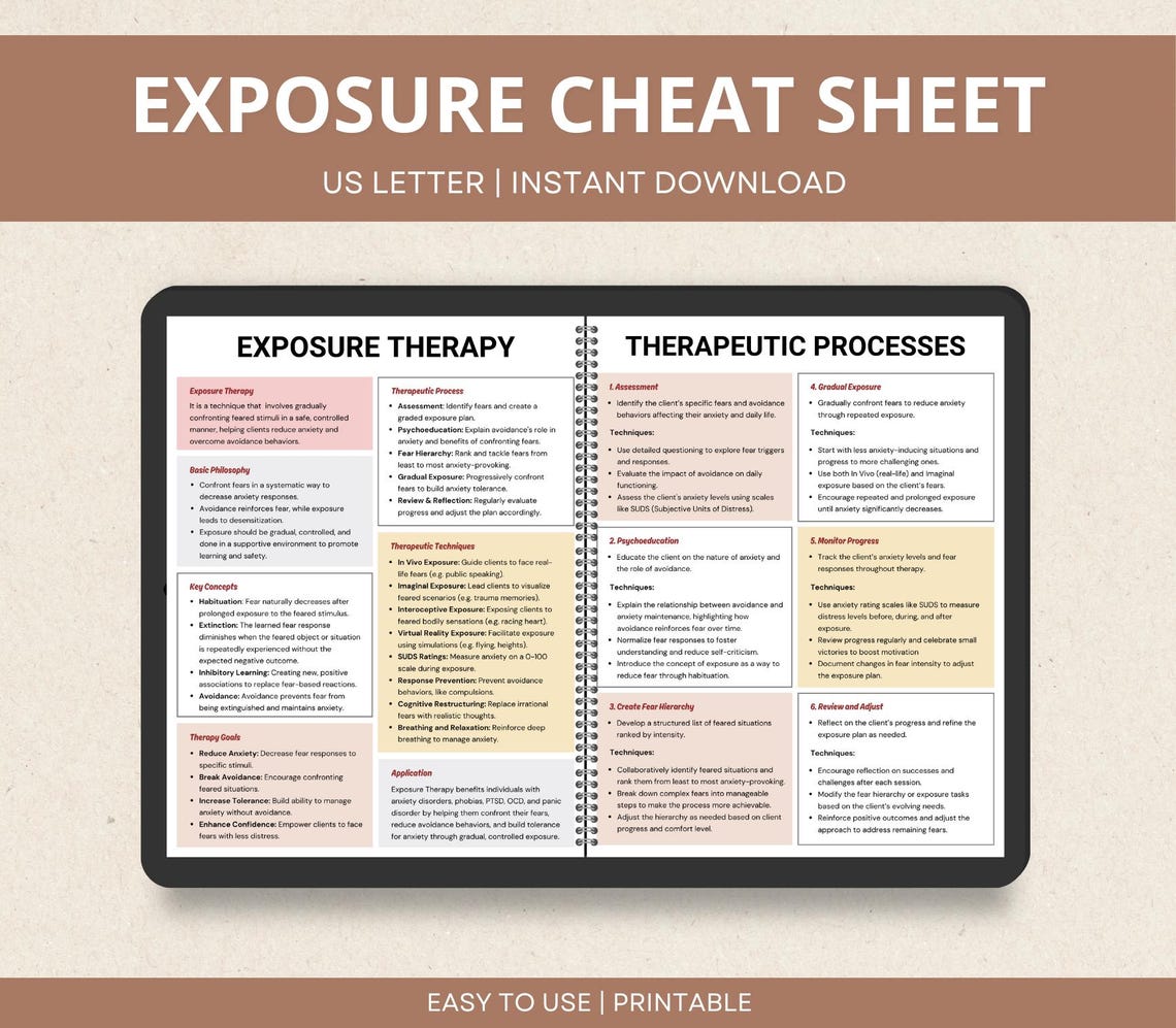 Exposure Therapy Cheat Sheet, Exposure Hierarchy, Response Prevention ...