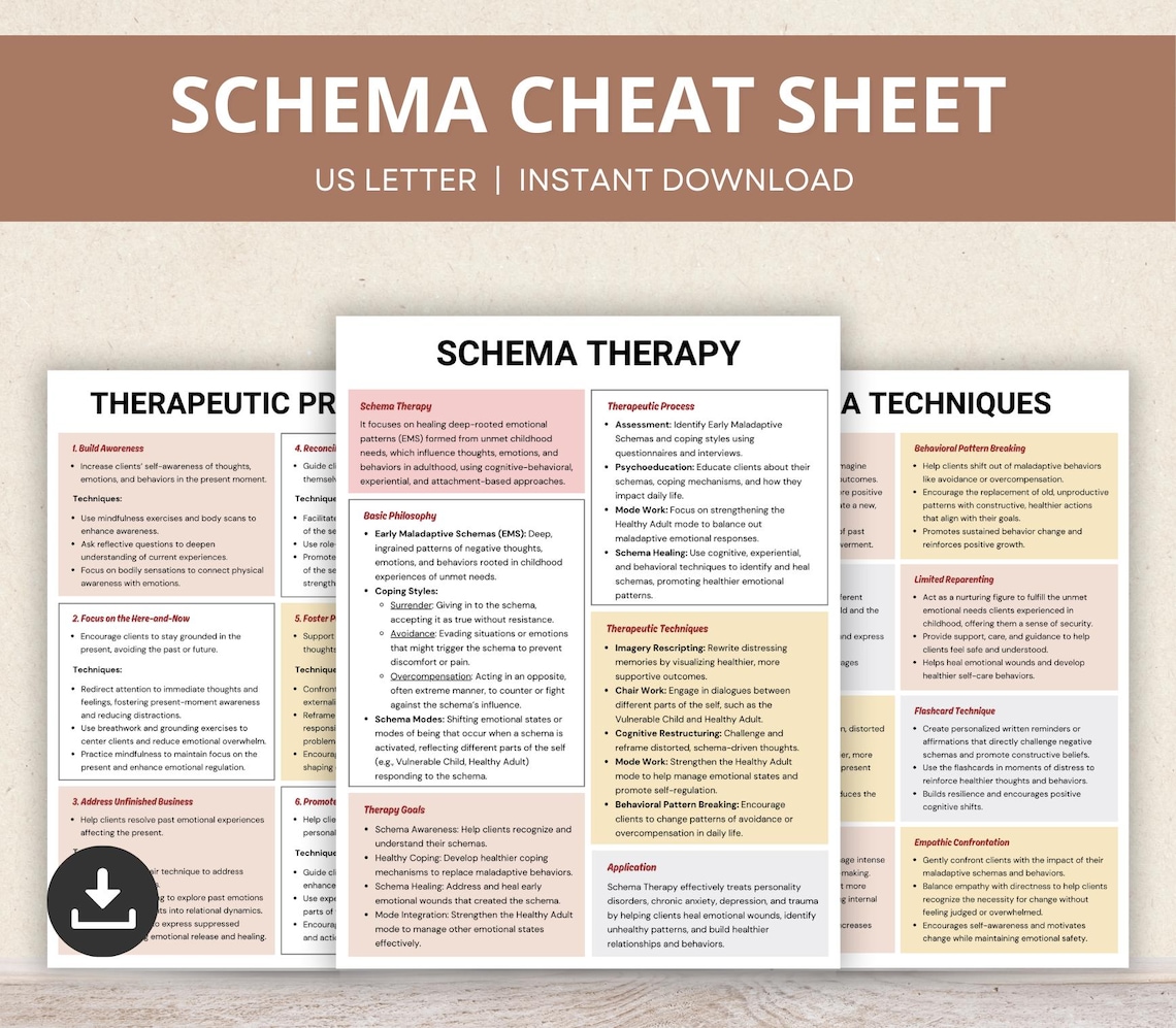 Schema Therapy Cheat Sheets, Schema Modes, Maladaptive Schemas ...