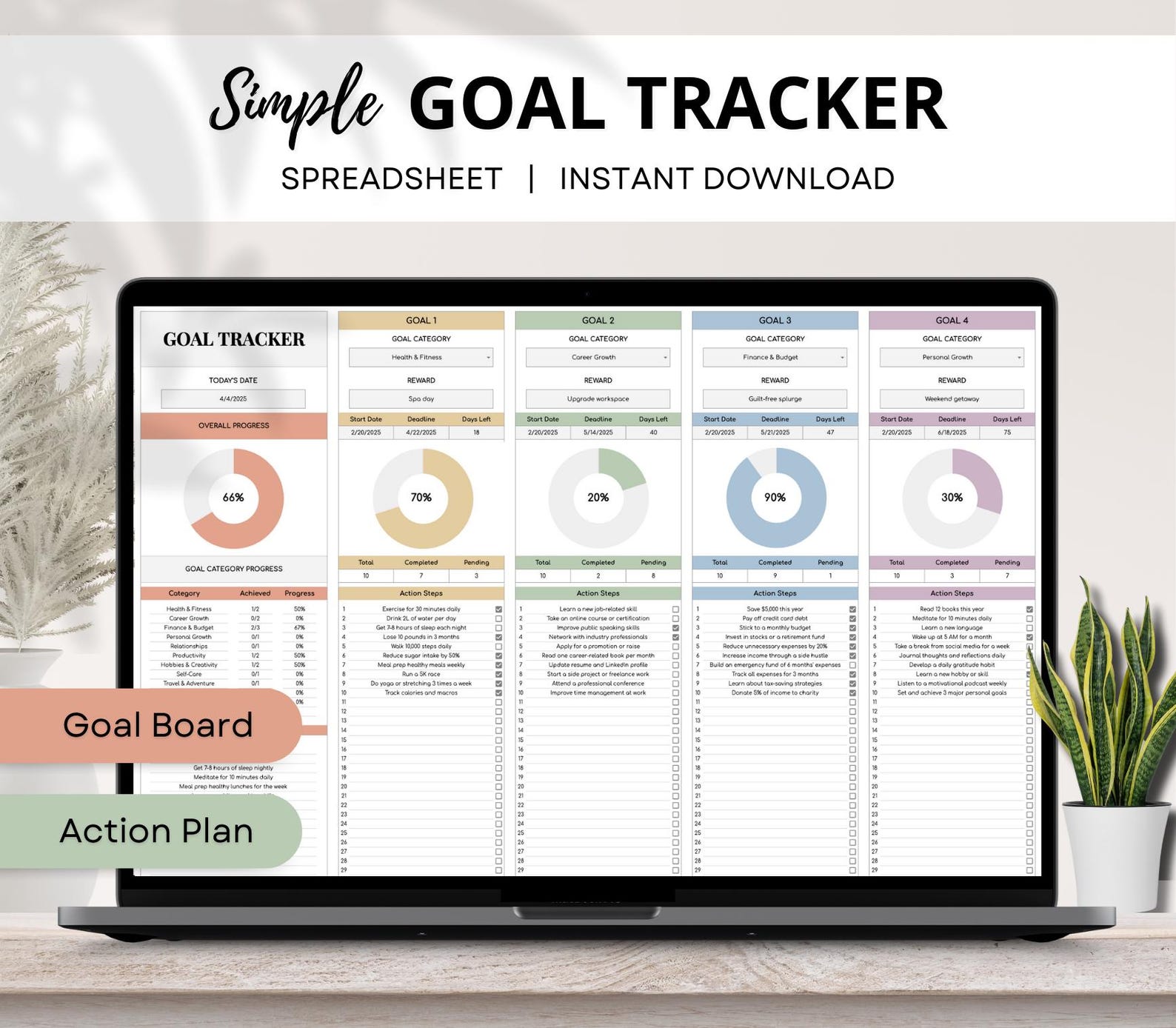 Goal Planner Google Sheet, Goal Tracker, SMART Goal Setting Template ...