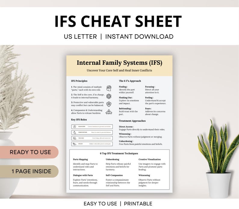 IFS Cheat Sheet, Internal Family Systems Therapy, IFS Parts Mapping ...