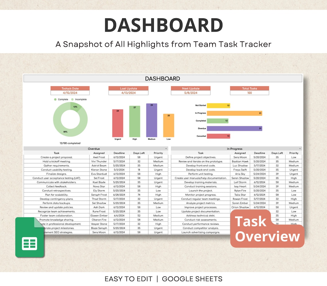 Team Task Tracker Spreadsheet, Project Management, Task Priority ...