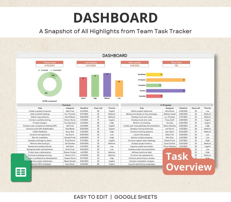 Team Task Tracker Spreadsheet, Project Management, Task Priority ...