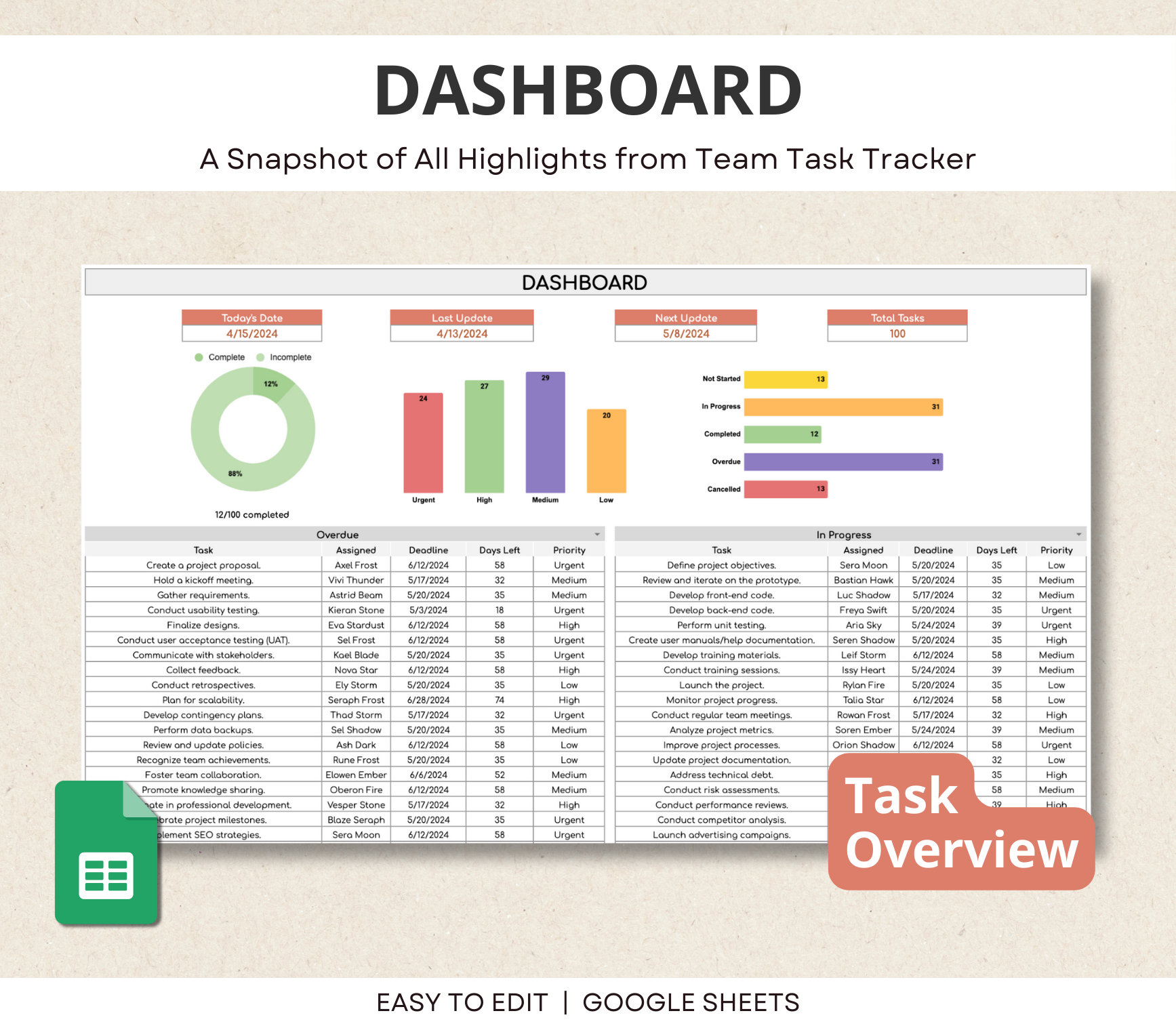 Team Task Tracker Spreadsheet, Project Management, Task Priority ...