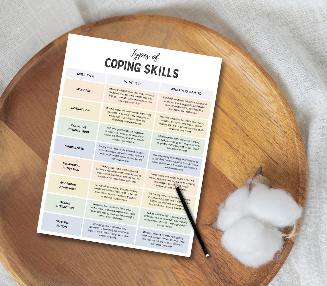 Types of Coping Skills Worksheet for Self Emotional Regulation ...