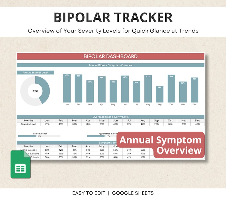 Bipolar Tracker Google Sheets, Monthly Bipolar Symptoms Tracker, Daily ...