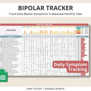 Bipolar Tracker Google Sheets, Monthly Bipolar Symptoms Tracker, Daily ...
