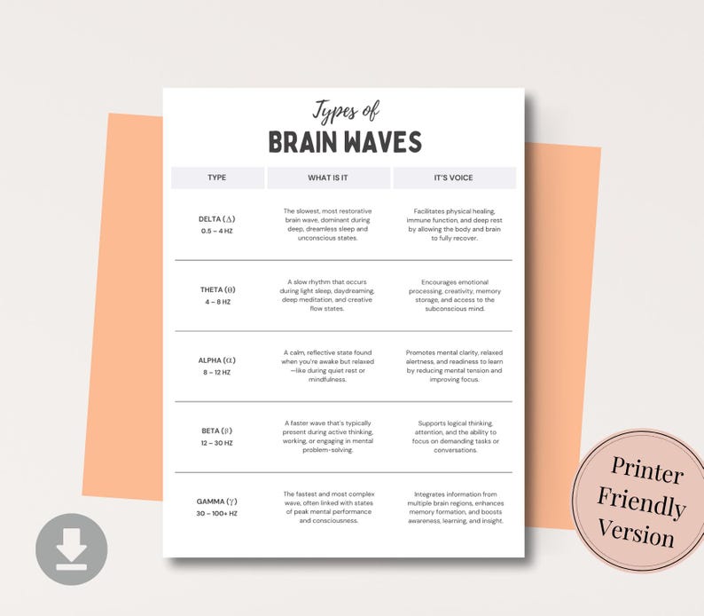 Types of Brain Waves Chart, Alpha Beta Delta Theta Gamma Waves ...