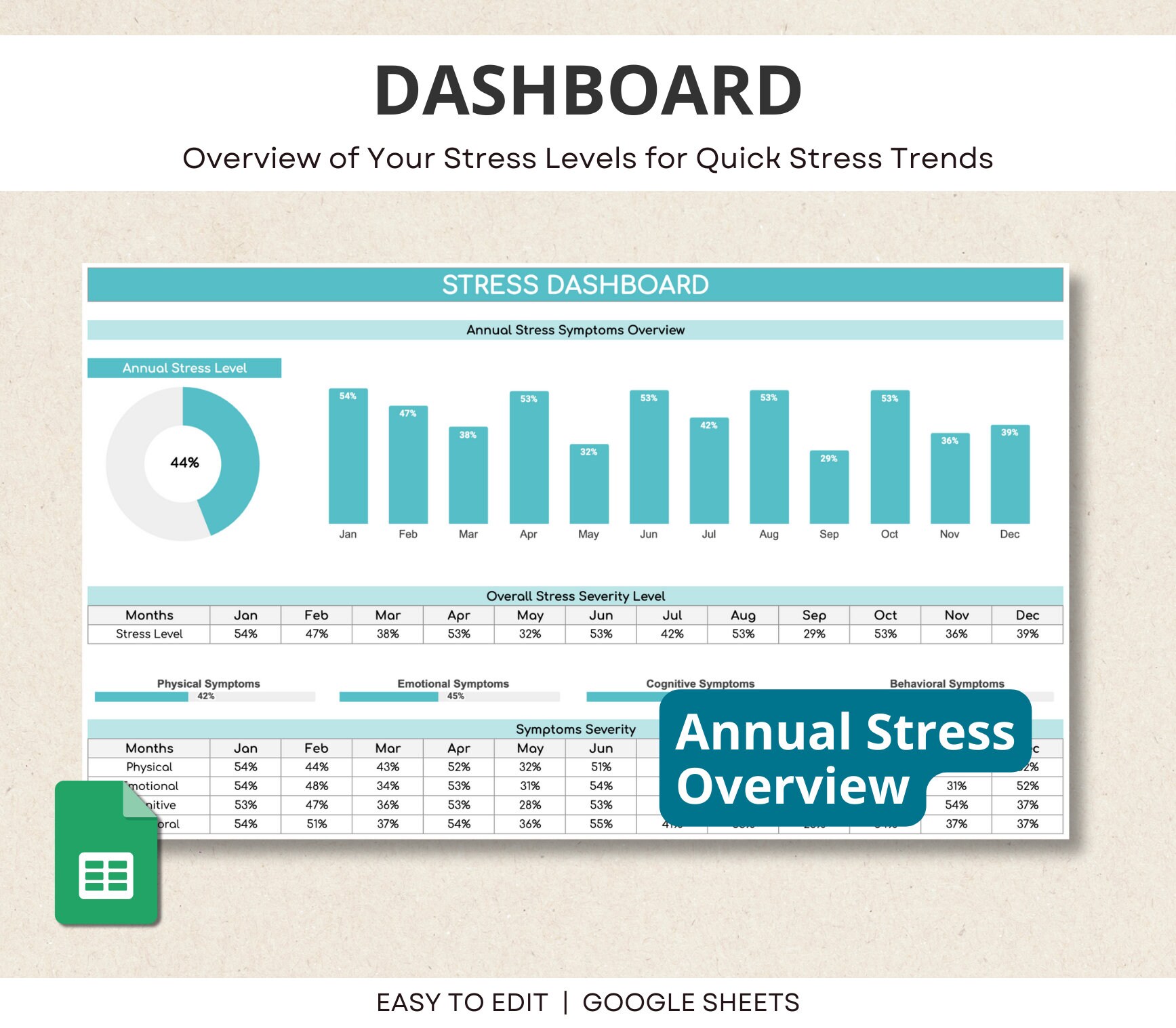 Stress Tracker Google Sheet, Daily Stress Level Tracker, Stress ...