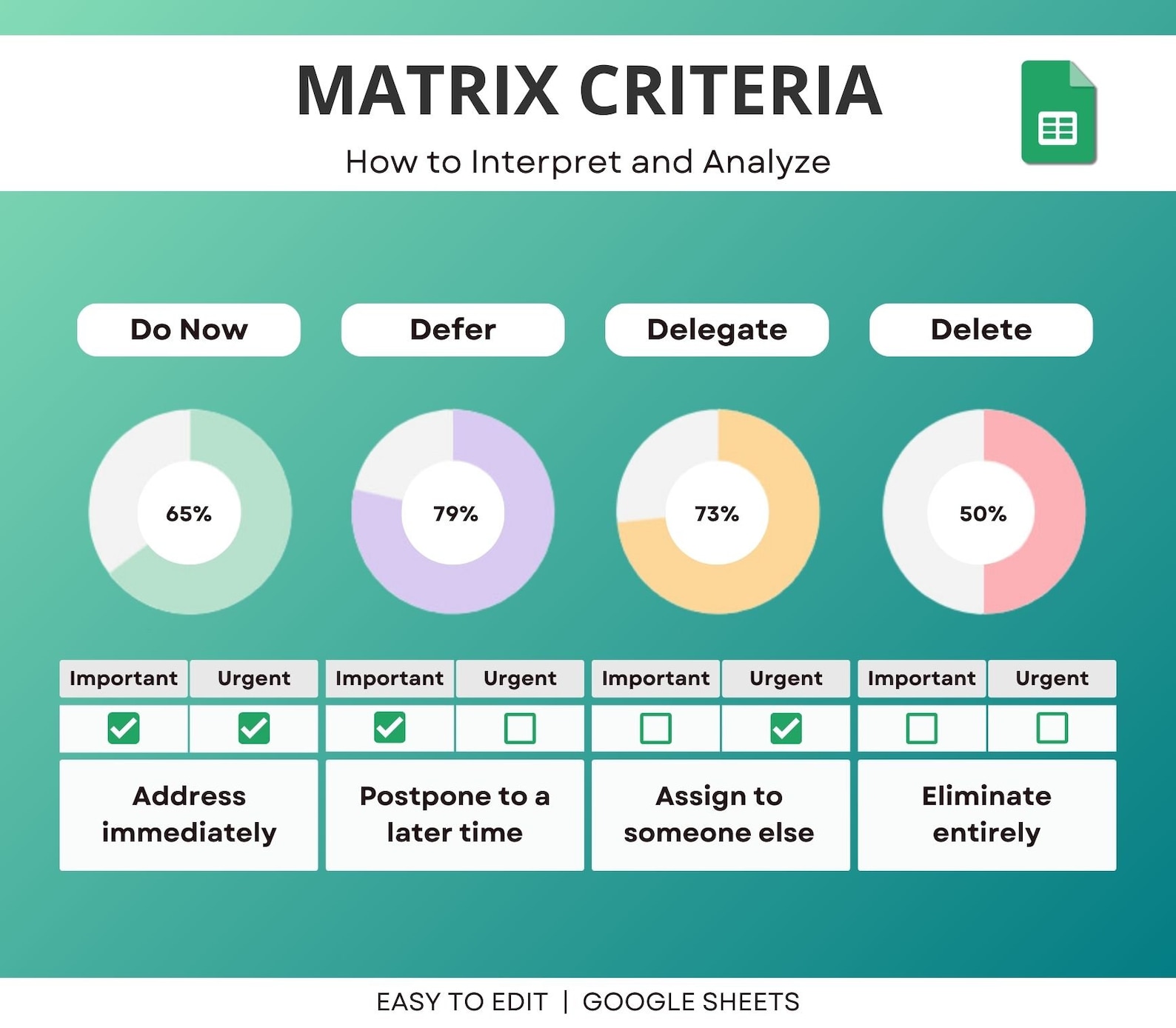 Decision Matrix Google Sheets, Task Priority Tracker, Task Management ...