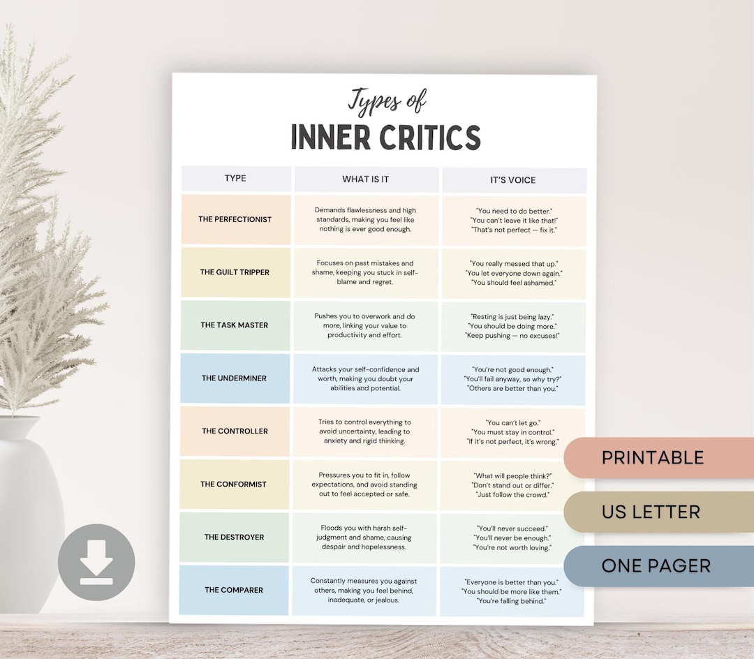 Understand Types of Inner Critics, Self Sabotage Negative Self Talk ...