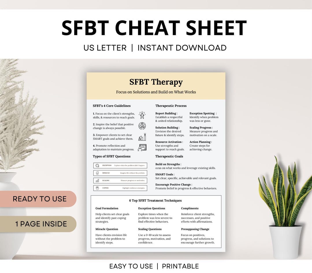 Solution Focused Cheat Sheet, Solution Focused Brief Therapy, SFBT ...