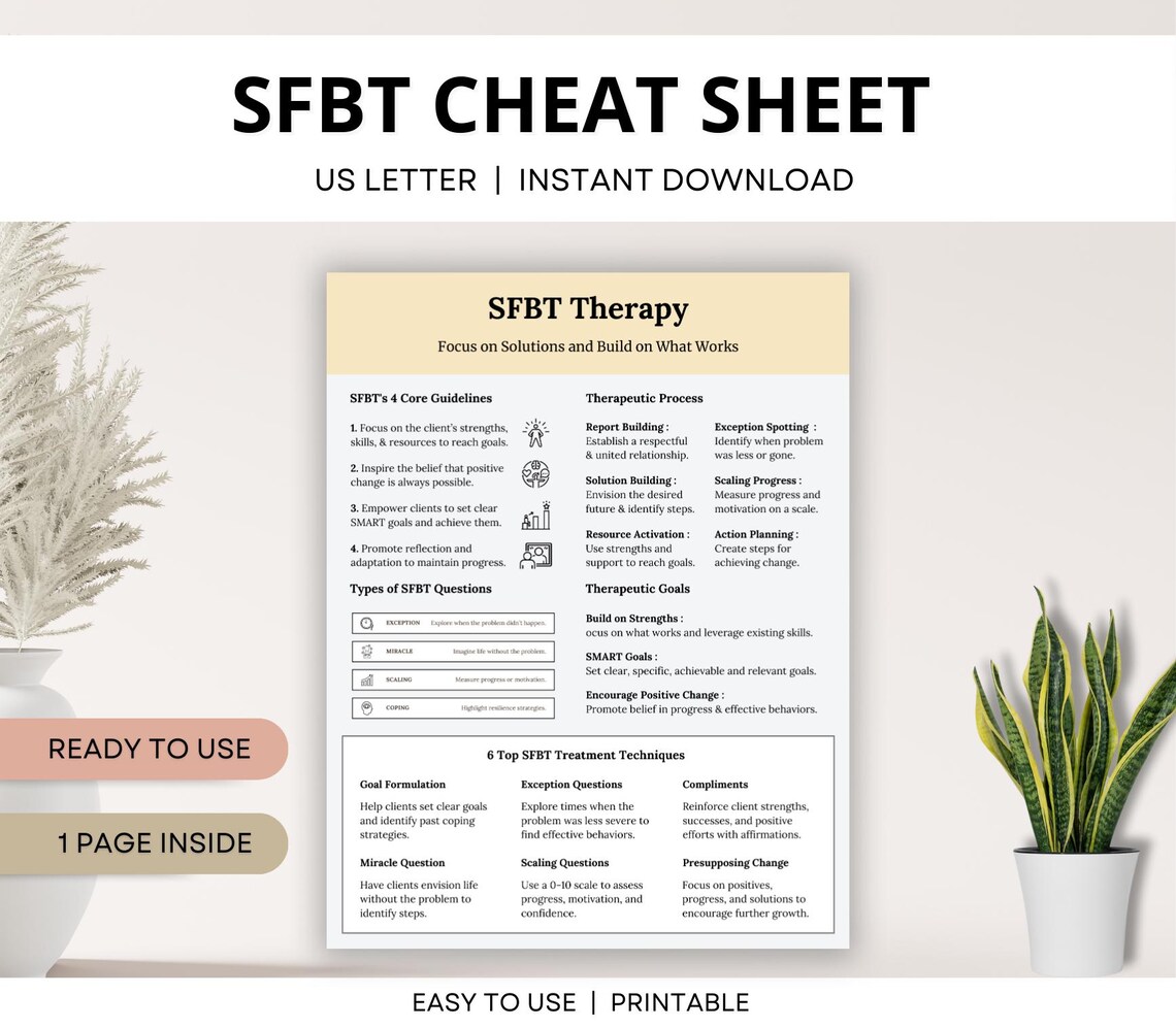 Solution Focused Cheat Sheet, Solution Focused Brief Therapy, SFBT ...