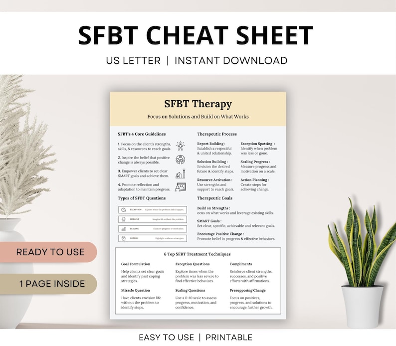 Solution Focused Cheat Sheet, Solution Focused Brief Therapy, SFBT ...