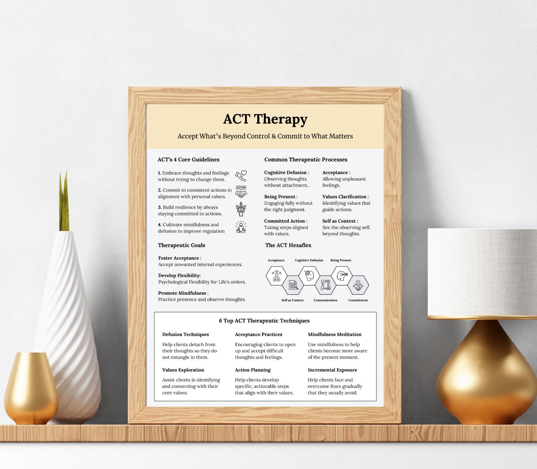 ACT Therapy Cheat Sheet, Acceptance Commitment Therapy, ACT Worksheet ...