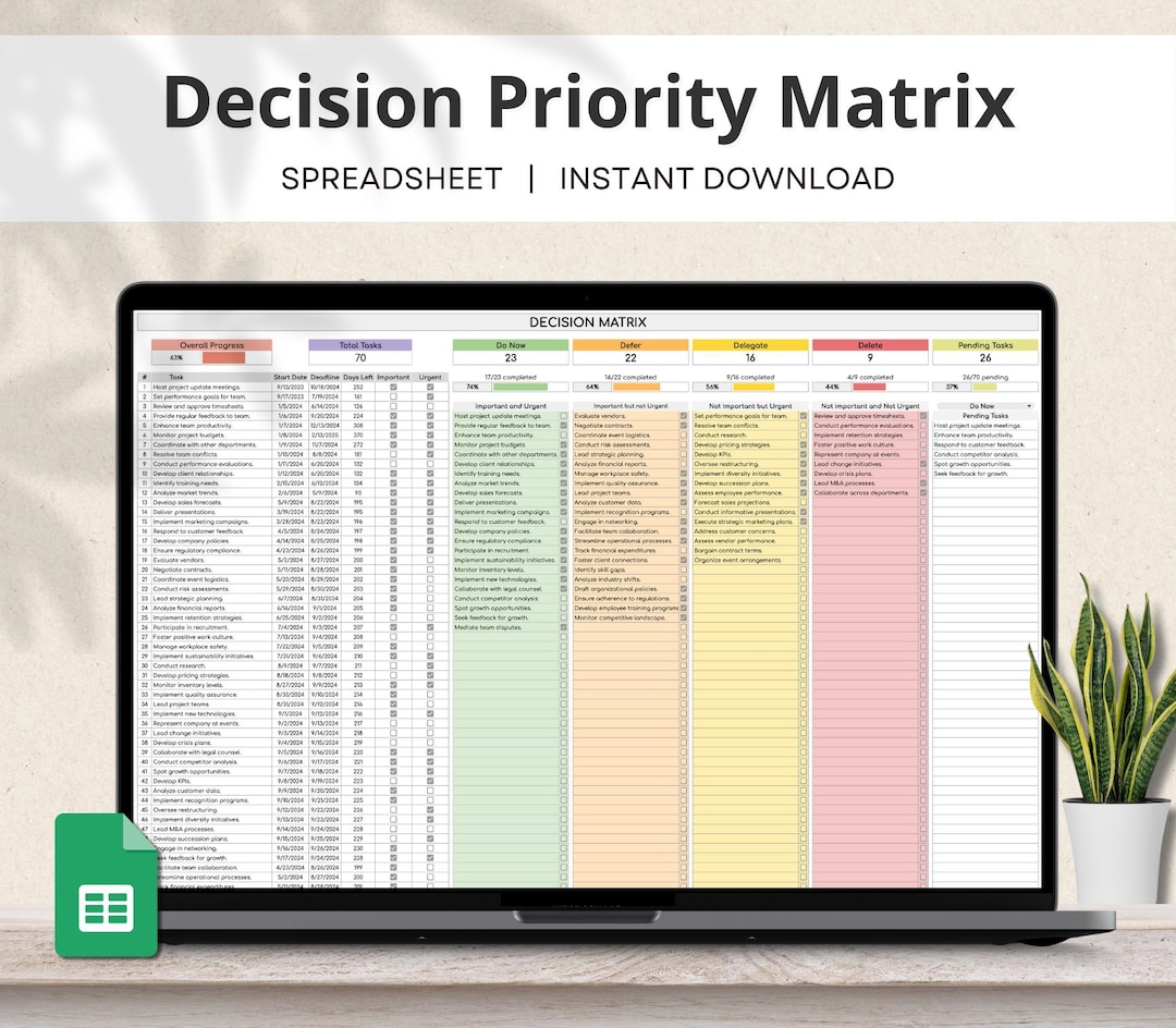 Decision Priority Matrix Google Sheet, Task Priority Matrix, ADHD Task ...