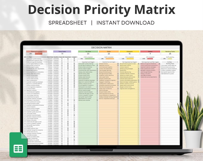 Priority Matrix Spreadsheet Template for Google Sheets, Task Manager, Eisenhower Decision Matrix ...