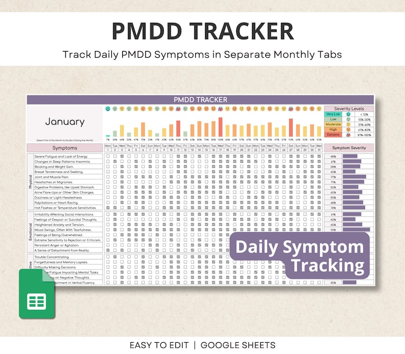 PMDD Symptoms Tracker Google Sheets, PMDD Awareness, Premenstrual ...
