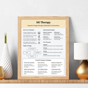 Motivational Interviewing Cheat Sheet, MI Therapy, Stages of Change, MI ...