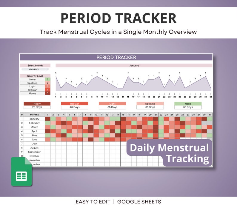 Period Tracker Google Sheets, Ovulation Tracker, Period Symptom Tracker ...